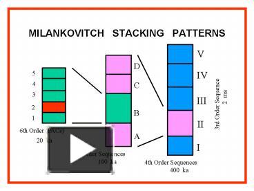 PPT – MILANKOVITCH STACKING PATTERNS PowerPoint presentation | free to ...