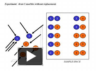 Experiment: draw 2 marbles without replacement presentation | free to ...
