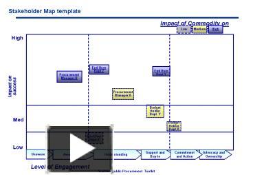 Stakeholder Map template presentation | free to view