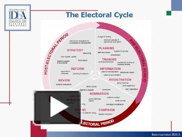 The Electoral Cycle presentation | free to view