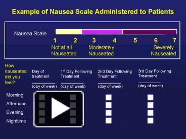 Example of Nausea Scale Administered to Patients presentation | free to ...