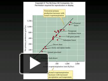 Liebigs Law of the Minimum: presentation | free to view