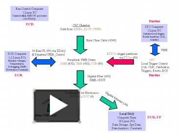 PPT – CSC Chamber PowerPoint presentation | free to download - id ...