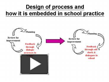 Design of process and how it is embedded in school practice ...