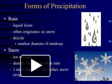 Forms of Precipitation presentation | free to view