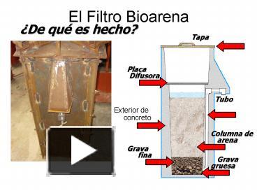 El Filtro Bioarena presentation | free to view