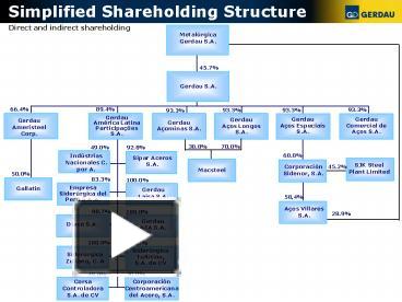 Simplified Shareholding Structure presentation | free to download