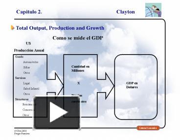 PPT – Total Output, Production and Growth PowerPoint presentation ...