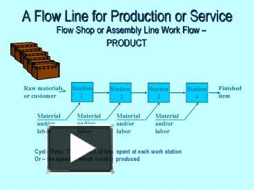 PPT – Flow Shop or Assembly Line Work Flow PowerPoint presentation ...