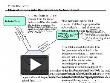 PPT – ATTACHMENT II PowerPoint presentation | free to view - id: 2962b ...