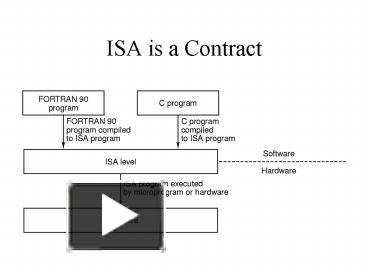 ISA is a Contract presentation | free to view