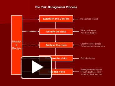 PPT – Establish the Context PowerPoint presentation | free to view - id ...