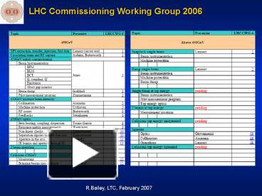 PPT – LHC Commissioning Working Group 2006 PowerPoint presentation ...