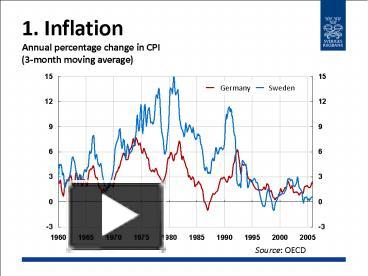 PPT – 1. Inflation Annual percentage change in CPI (3-month moving ...