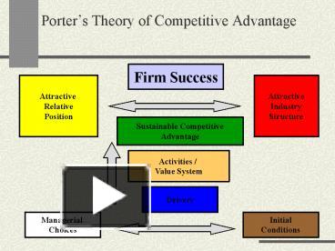 PPT – Porters Theory of Competitive Advantage PowerPoint presentation ...