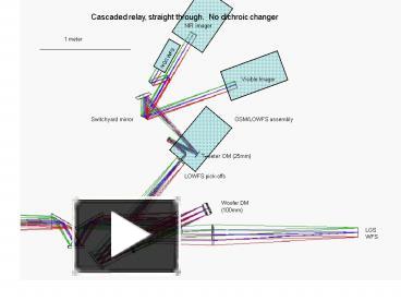 PPT – 1 meter PowerPoint presentation | free to download - id: 29df8-ZjM4Z