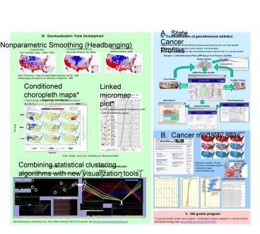 III. Geovisualization Tools Development presentation | free to view