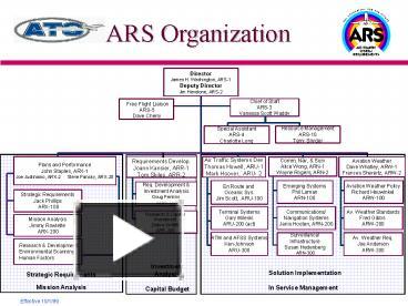 PPT – ARS Organization PowerPoint presentation | free to view - id ...