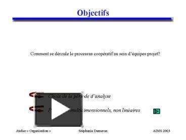 PPT – Objectifs PowerPoint presentation | free to view - id: 2a673d-MDAyO