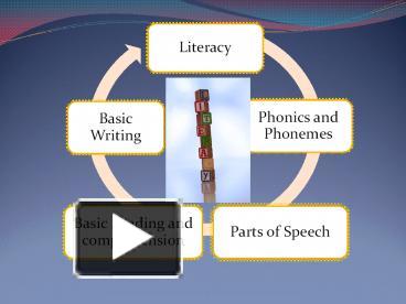Literacy PPT presentation | free to download