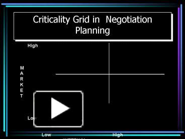 PPT – Criticality Grid in Negotiation Planning PowerPoint presentation ...
