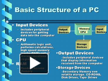 PPT – Basic Structure of a PC PowerPoint presentation | free to view ...