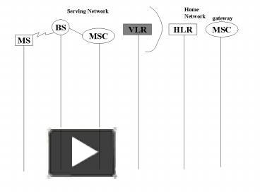 PPT – VLR PowerPoint presentation | free to download - id: 2c4d9-NDhjN