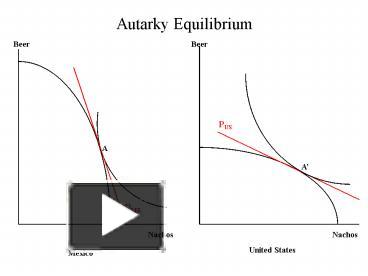 PPT – Autarky Equilibrium PowerPoint presentation | free to download ...