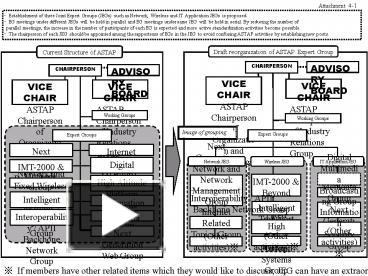 PPT – VICE CHAIR PowerPoint presentation | free to view - id: 2f68b-MWVlY