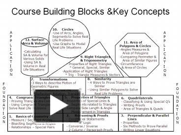 Course Building Blocks presentation | free to view