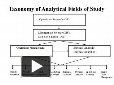 Operations Research OR presentation | free to view