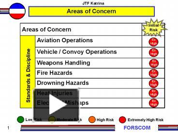 PPT – Low Risk PowerPoint presentation | free to view - id: 37446-OWI1O