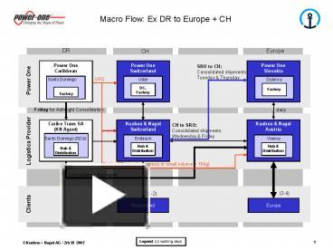PPT – CH to SRO PowerPoint presentation | free to view - id: 39f75-NDQ3O