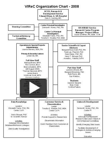 VA HSR presentation | free to view