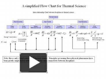PPT – A simplified Flow Chart for Thermal Science PowerPoint ...