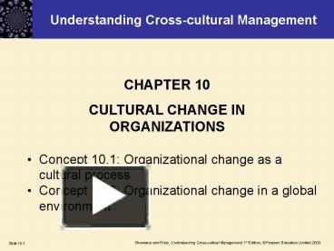 Understanding Cross-cultural Management presentation | free to view