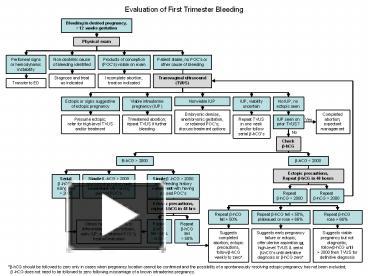 First Trimester Bleeding presentation | free to download
