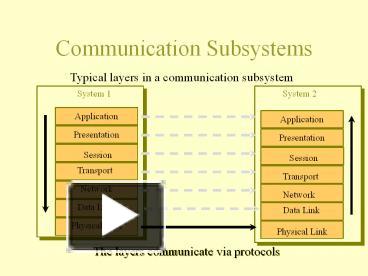 PPT – Communication Subsystems PowerPoint presentation | free to view ...