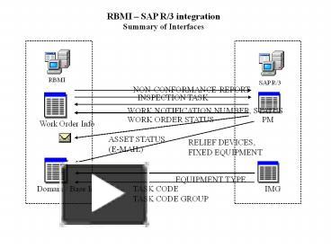 PPT – RBMI SAP R/3 integration Summary of Interfaces RBMI SAP ...