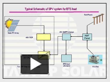 Presentation for BIPV presentation | free to view