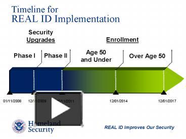 PPT – Timeline for REAL ID Implementation PowerPoint presentation ...