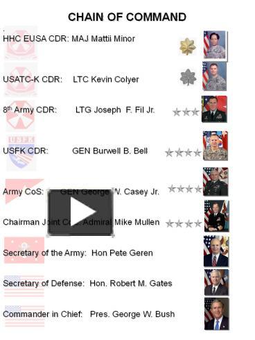 CHAIN OF COMMAND presentation | free to download