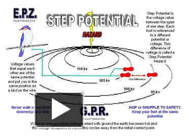 PPT – 110 kv PowerPoint presentation | free to download - id: 3c7bd3-MDE0Y