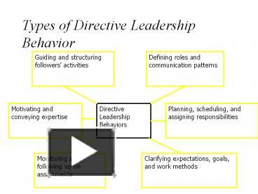 PPT – Types of Directive Leadership Behavior Defining roles and ...