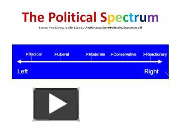 PPT – Ideologies PowerPoint presentation | free to download - id ...