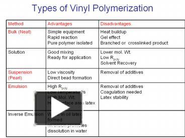 Types of Vinyl Polymerization presentation | free to view