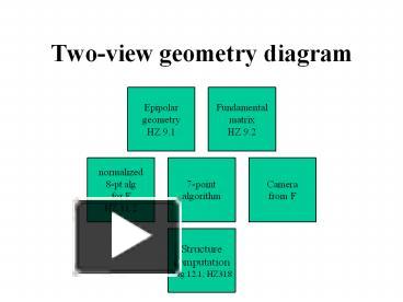 Two-view geometry diagram presentation | free to view