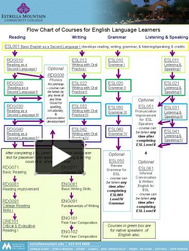 ESL Courses Flowchart presentation | free to view