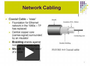 Network Cabling presentation | free to view