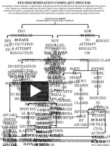 EEO DISCRIMINATION COMPLAINT PROCESS presentation | free to view